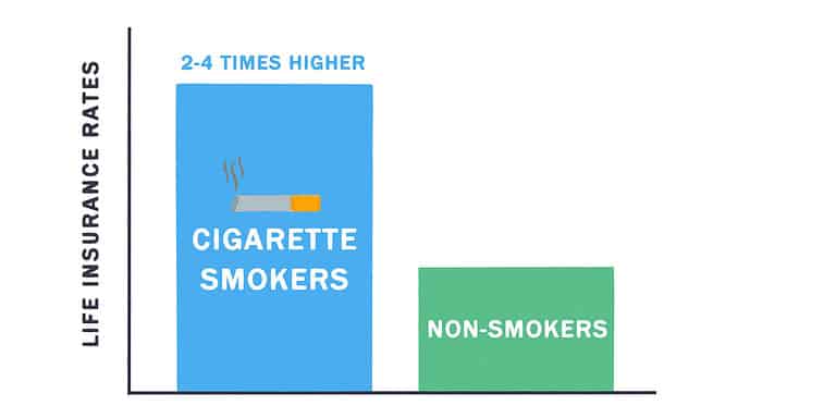 Life Insurance for Marijuana Users - Detailed Guide